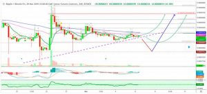 The Best Forex Strategies: Your #1 Complete Guide for 2025