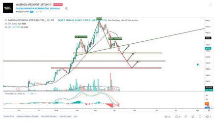 Ulasan Tradingview – Cara Menggunakan Grafik Gratis, Alat & Ide Trading