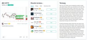 Ulasan Tradingview – Cara Menggunakan Grafik Gratis, Alat & Ide Trading